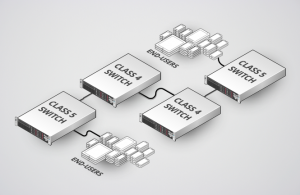 What is the Difference between a Class 4 and Class 5 Softswitch ...