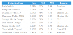 Route Quality Types - Kolmisoft Blog