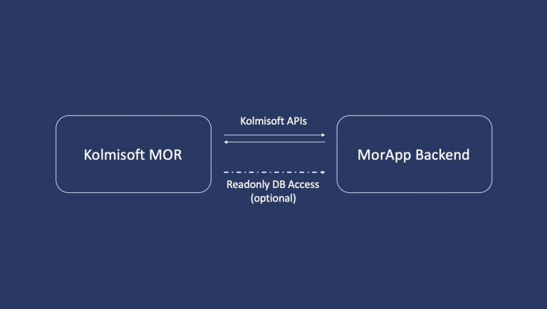 Automate and Scale Voice Business with Kolmisoft Extension Application ...