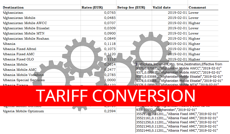 Mindaugas Kezys | Kolmisoft Blog